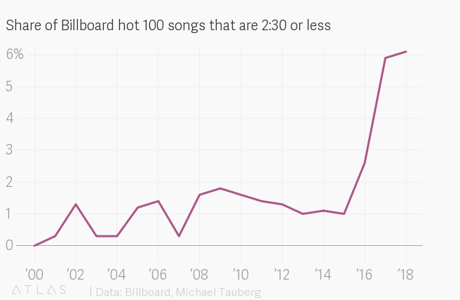 Quartz + Data with Dan Kopf. Charts have always been a touchstone of ...