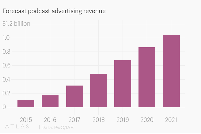 The Key to Getting Your Podcast on Major Platforms | by NEXT 396 ...