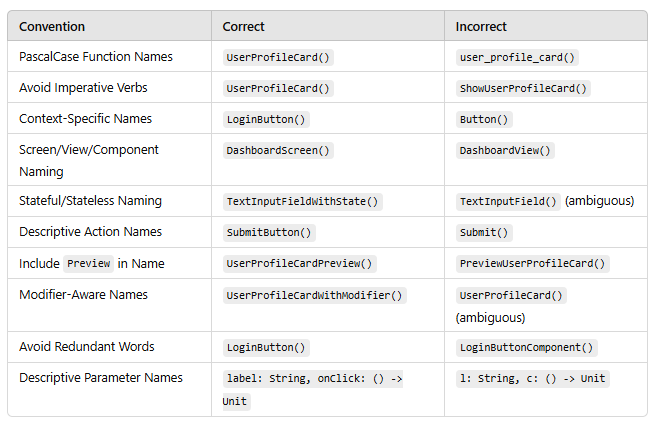 10+ Jetpack Compose Function Naming Conventions | by Ashfaque Khokhar ...