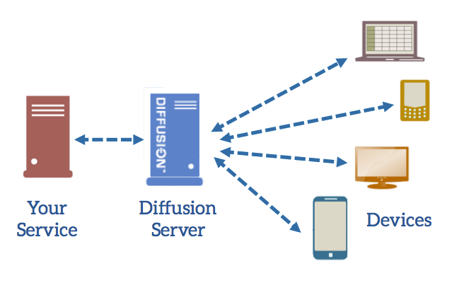 What is Push Notification? How it work. | by Rashmikadilharaoffcial ...