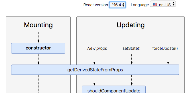 How to update the local state of the React’s class component when ...