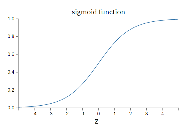 Cross Entropy (What made use look for a new cost function) | by Bhargav ...