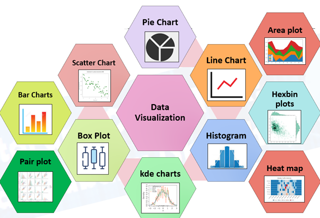 Data Visualization Basic to Advanced | by Sumit Jadhav | Medium