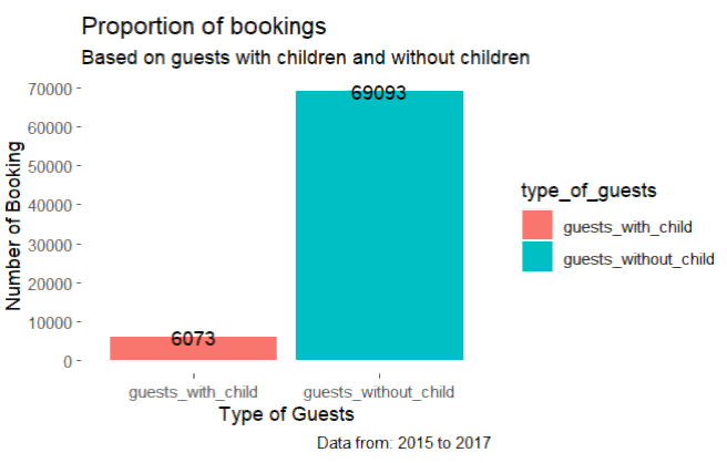 Hotel Booking Analysis (Case Study Google Data Analytics Course) | by ...