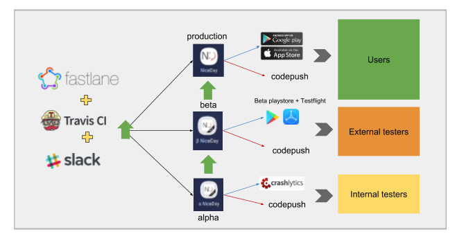 How we test our product. How we testing our app and website to… | by ...