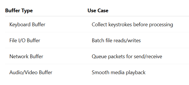 Understanding Buffers: A Deep Dive with Code Examples in Node.js | by AmarjeetMaurya | Medium