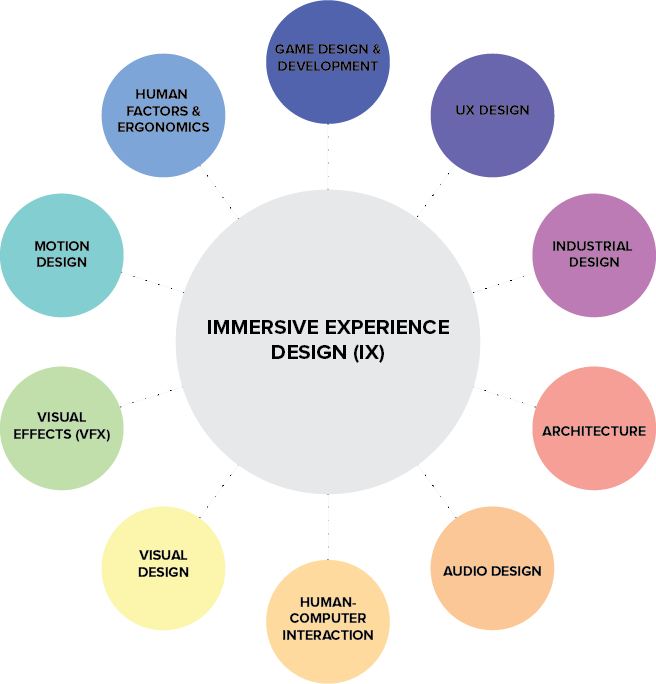 Good design is the key for mixed reality to succeed in the coming years ...