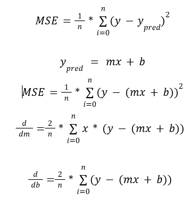 Implementation of Linear Regression with Gradient Descent with C | by DelfinoDjaja | Medium