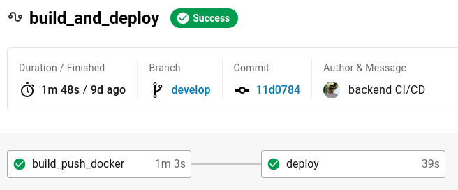 Automate Your Deployment Process With Circleci And Docker By Jakov