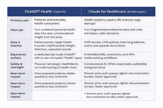 Healthcare Just Got Two New Brains - STANDOUT DIGITAL