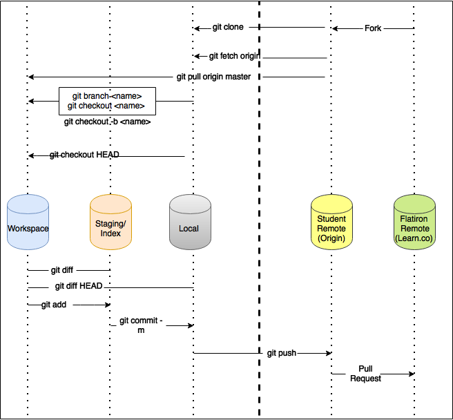 Git & GitHub. GIT | by Amit Chadha | Medium
