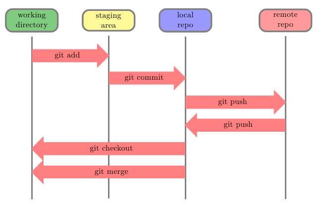Understanding Version Control with Git and GitHub | by Kavya | Medium