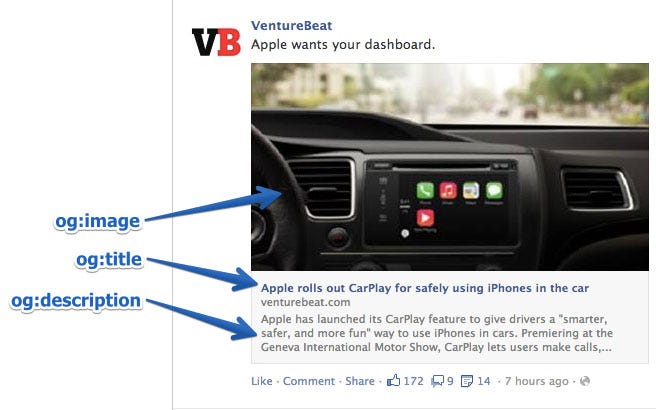 How to use the Open Graph Protocol | by David Kirsch | JavaScript in ...