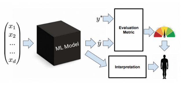 Azure DP-100 Part 14: Azure Using model explainers to interpret model-1 ...