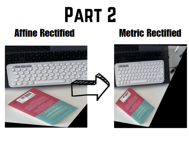Undoing Perspective: Affine and Metric Rectification of Images (Stratification) — Part 2 | by ...