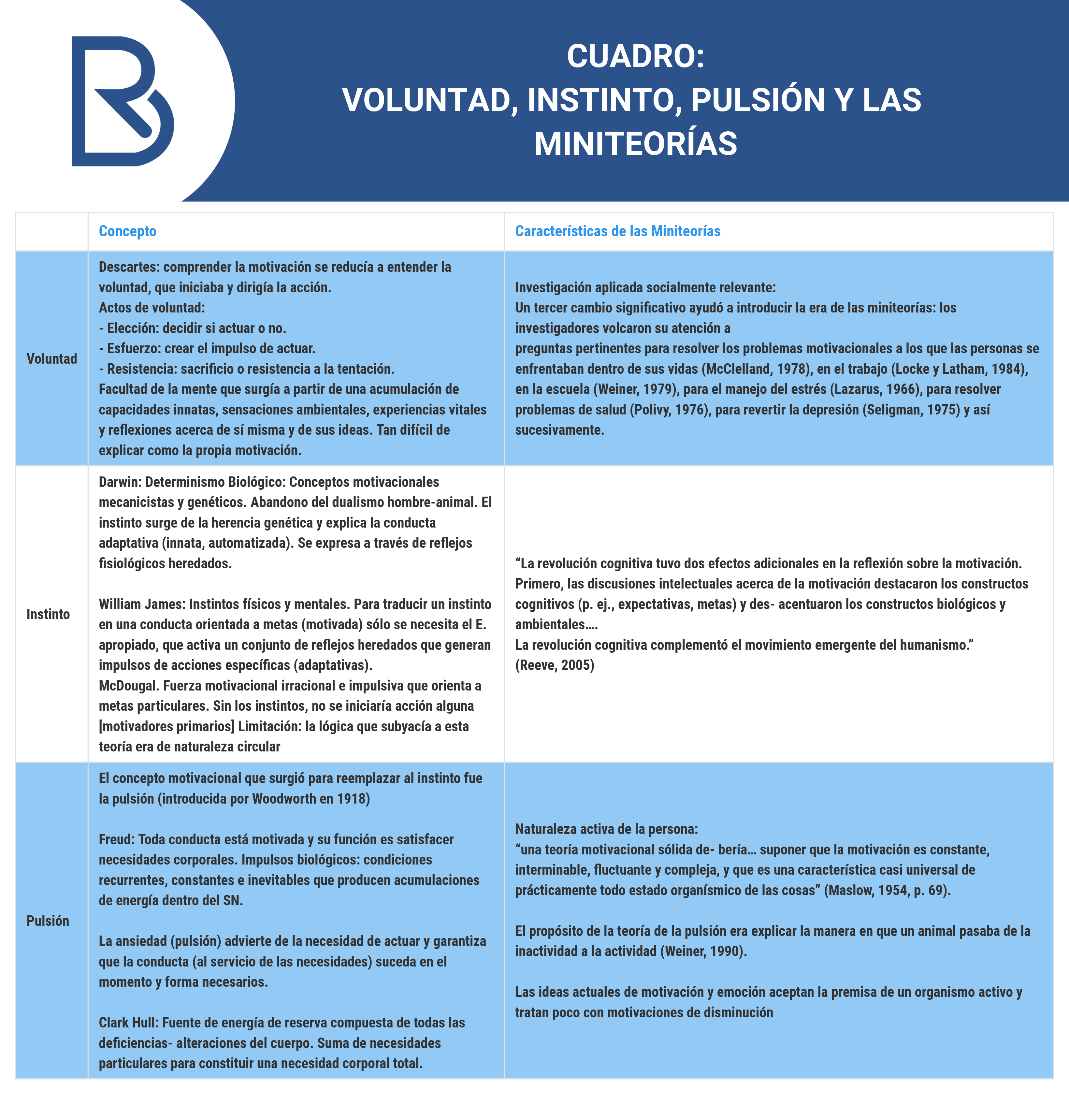 Exemplos De Psicologia Do Instinto