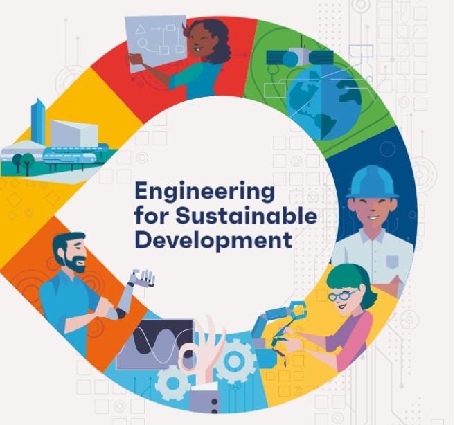 Economic Progress ∝ Efficient Engineering | by ASME NEDUET Student ...