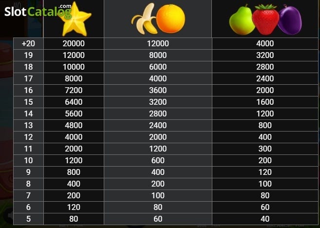 Blender Blast Slot | by rrpromo | Medium