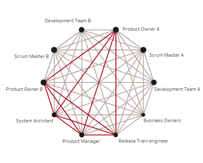 How to create easy chord diagrams in Tableau | The Startup