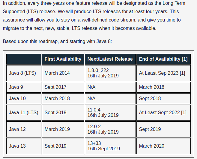 Java 11. Sau Java 8, Oracle sẽ liên tục phát… | by Nam Vu | Medium