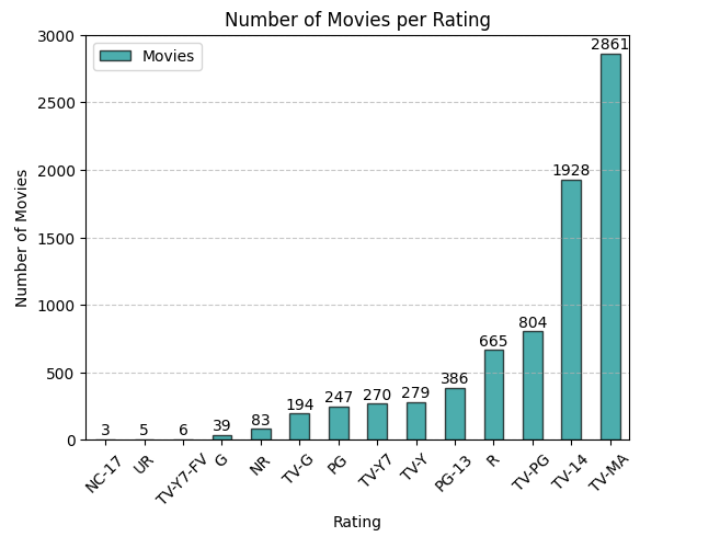 Playing with Python : Wrangling and Visualization | by Donyfirmanf | Medium