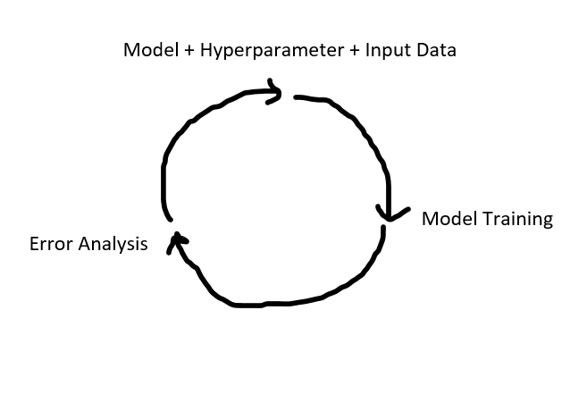 Get a 10% jump in Your Machine Learning Model Performance | by Anmol ...