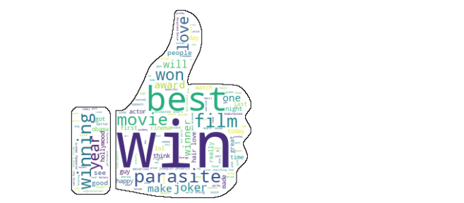 Twitter Sentiment Analysis Using Tweepy And Textblob By Asep Andri Medium