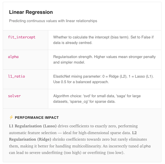 The Complete Guide to Machine Learning Hyperparameters 2026 | by ...
