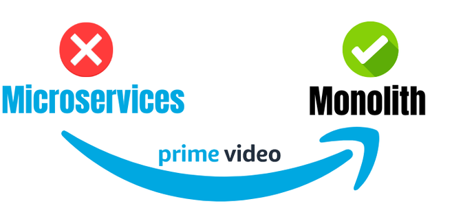 Why Amazon Prime Might Transition from a Distributed System to a Monolith: Analyzing the Pros ...