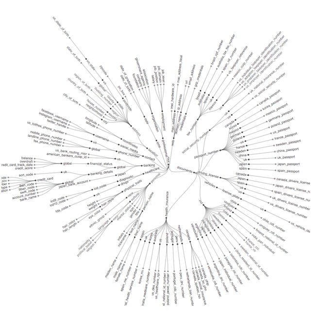 Hazy’s Entity Hierarchy Structure is now Open Source | by Hazy | Medium