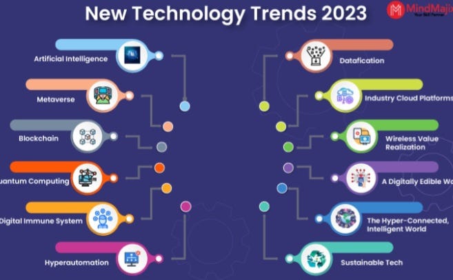 The 5G Revolution: Unleashing the Power of Connectivity | by Fozia ...