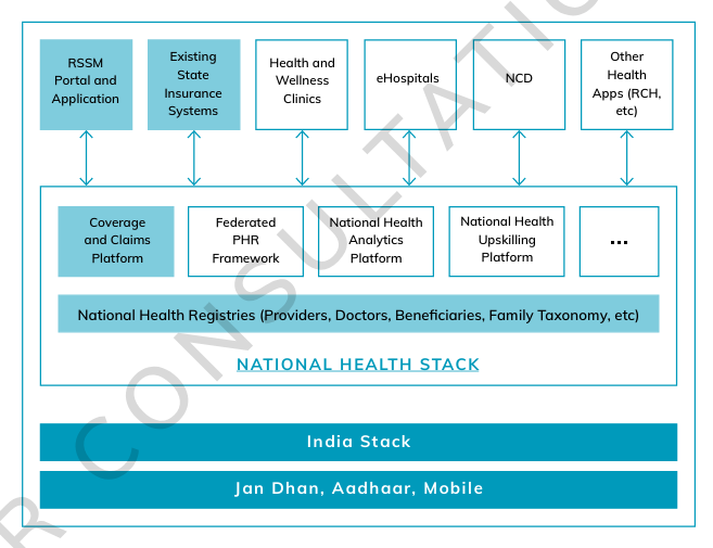 The state of Telemedicine policy, law and digital infrastructure in ...