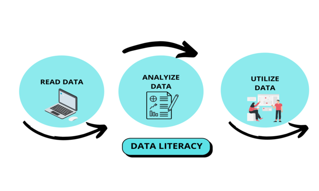 Become Data Literate in the Digital Age | by TechFluent | Feb, 2024 ...