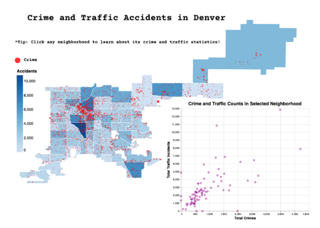 Redesigning Denver’s Crime and Traffic Accidents Dashboard | by Nick Lanier | Medium