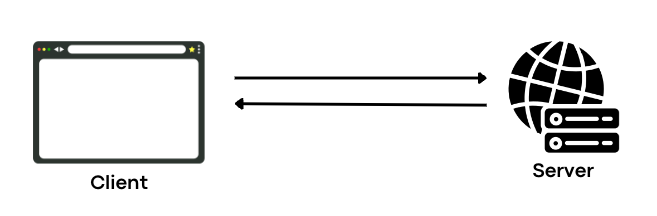 Network Essentials You Need to Know: Web, HTTP and TCP/IP Fundamentals ...
