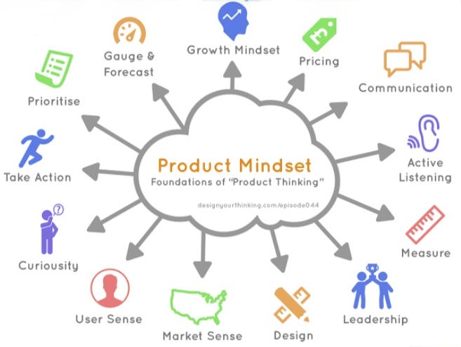Product Thinking — One step closer | by Shrinedhi Rajan | Medium