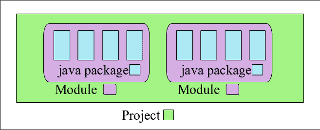 Java Evolution: New Features from Java 8 to 17 | by Mohamed Enn | Medium
