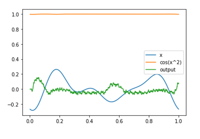 Nengo: How to Simulate Network Signals with Python | by Amit Chauhan | Level Up Coding
