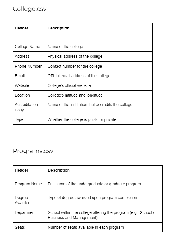 Data Cleaning Project. This project is part of my Data… | by Anupama ...