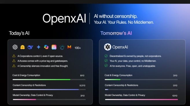 UNLOCKING THE FUTURE. OpenxAI | by Famous Dickson | Mar, 2025 | Medium
