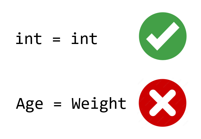The Value Of Value Objects I Ve Given A Few Talks On “the Value Of… By Callum Linington Medium