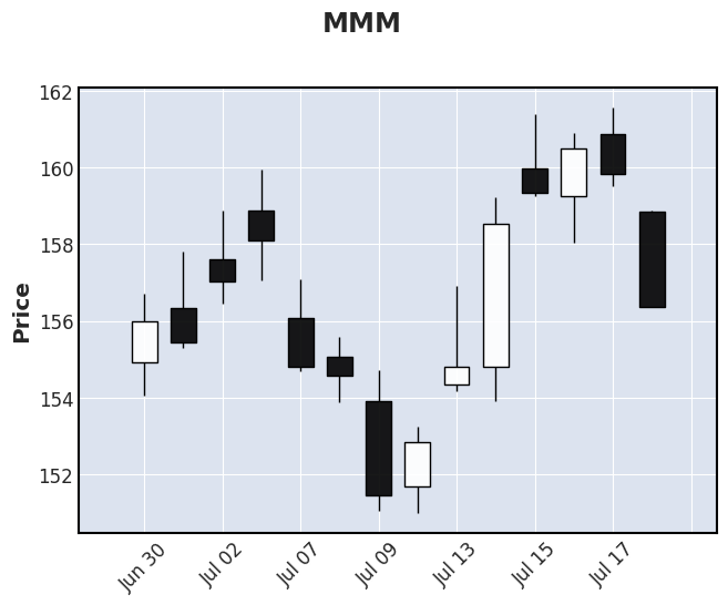 How to Read Financial Data. Finance data comes in many types, but… | by ...