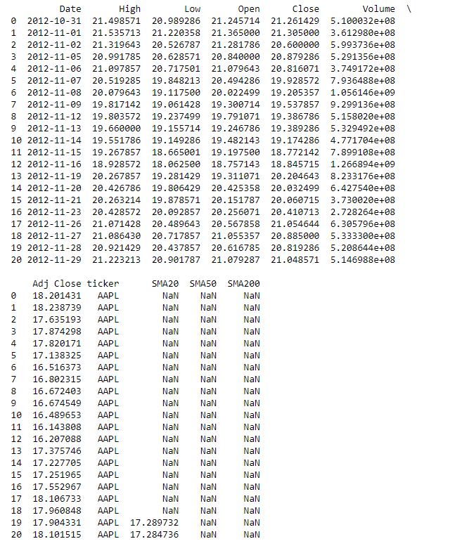 Back test your Simple moving average (SMA) strategy in stock using ...