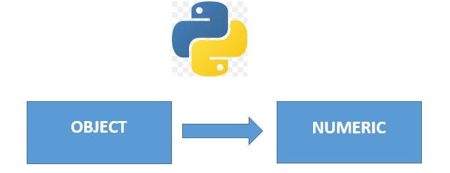 Python Data Cleaning: Convert String Objects to Numeric | by ...