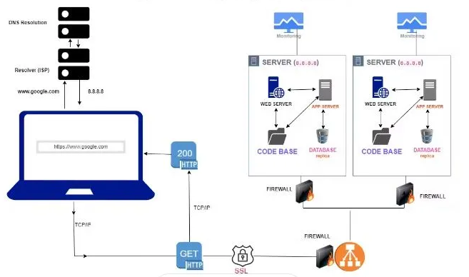 The Intriguing Journey Behind Your Browser’s Enter Button: How Google ...