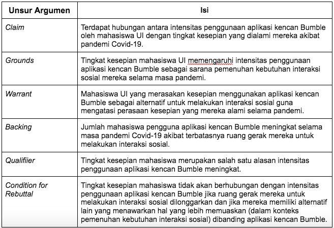 Penyusunan Argumen - Gibran Ali Pahlevi - Medium