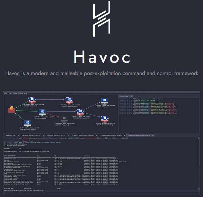 Havoc C2 Framework Part 1: Installation (2024) | by r1ckyr3c0n | Medium