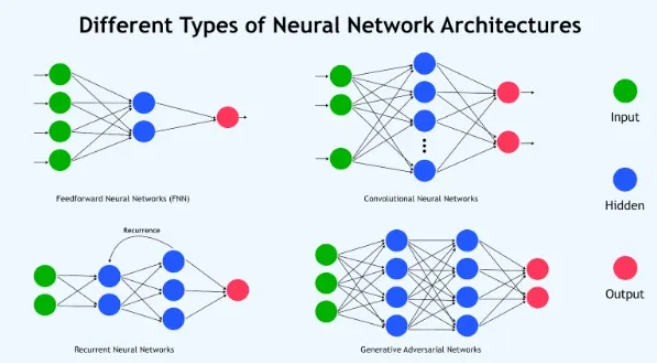 Neural Network Architectures for High-Precision Diagnostic Prediction ...