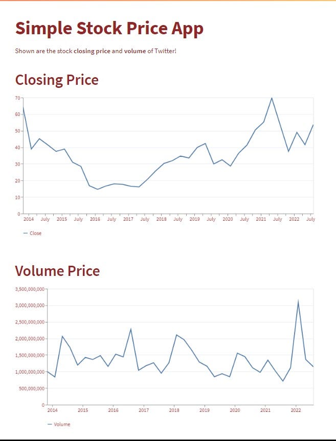 Build Stock Price Web App With Python | Streamlit (Python code included ... Build Stock Price Web App With Python | Streamlit (Python code included ...