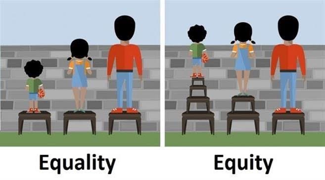 Moving from Compliance to Diversity & Inclusion to Equity: The Business ...
